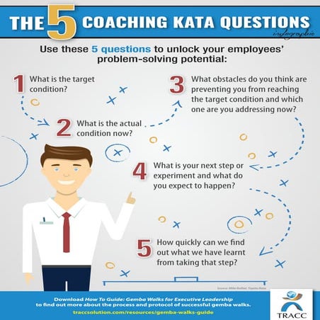 The 5 coaching Kata questions | PDF