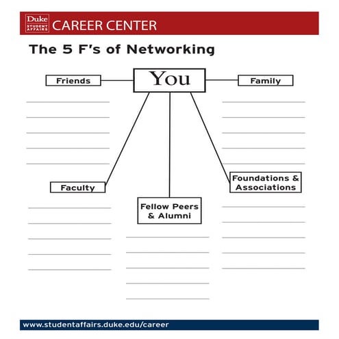 The 5 F's of Networking | PDF