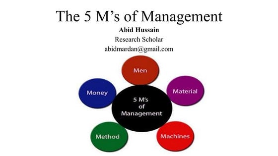 6 m of management | PPTX