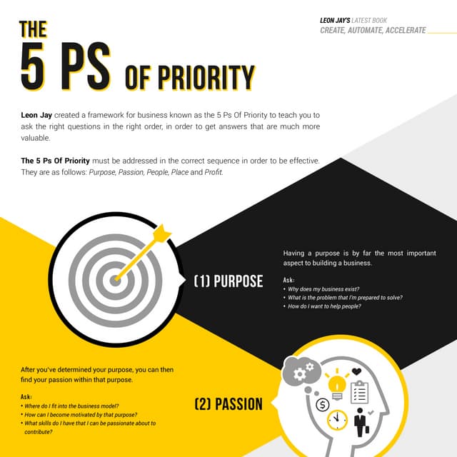 The 5 Ps Of Priority | PDF