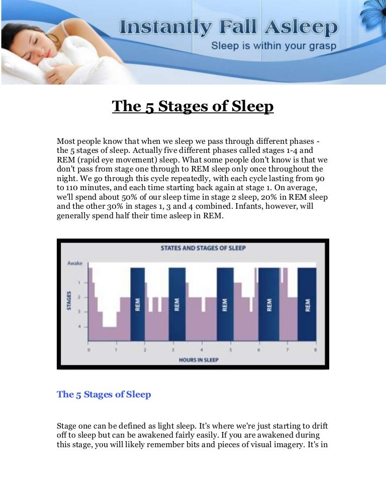 Stages Of Sleep