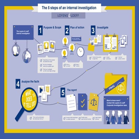The 5 steps of an internal investigation - Loyens & Loeff | PDF