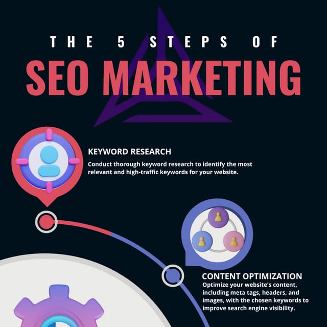 The 5 Steps of SEO Marketing.pdf