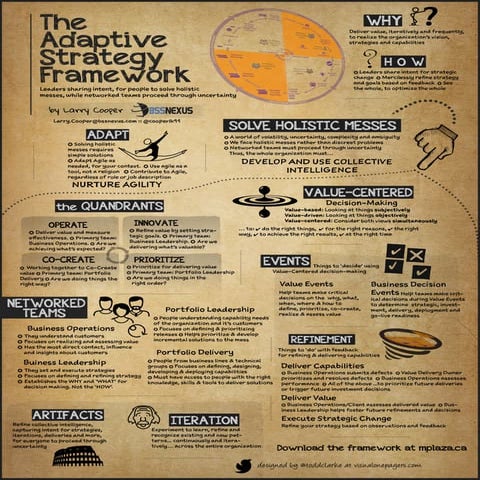 The adaptivestrategyframework infographic | PDF