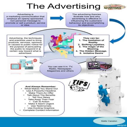 The advertising | PPTX | Advertising Industry | Industries