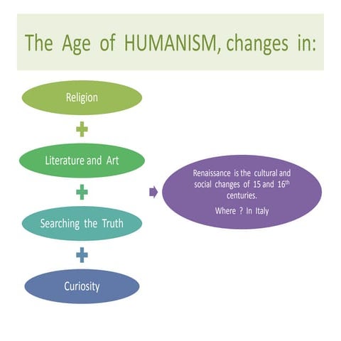 The age of humanism | PPT