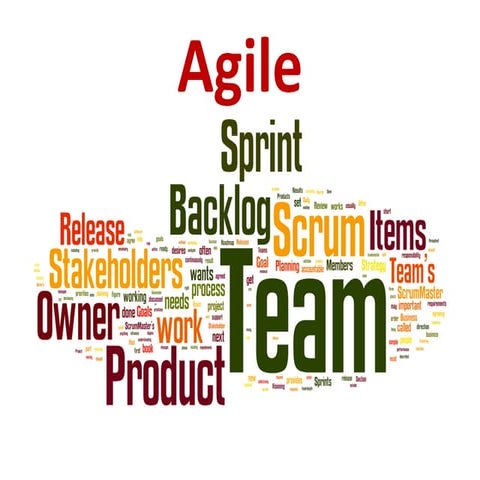 Why agile is important in software development process ? | PPT