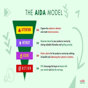 The AIDA model - Infographic - Master the AIDA Funnel to Supercharge ...