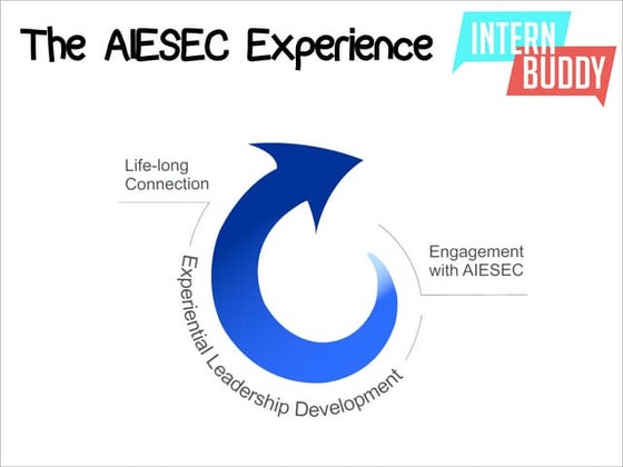 Aiesec Products Infosession Pptx Professional School Postgraduate