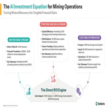 The AI Investment Equation for Mining Operations.pdf