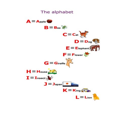 The alphabet | DOCX