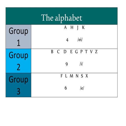 The alphabet | DOCX