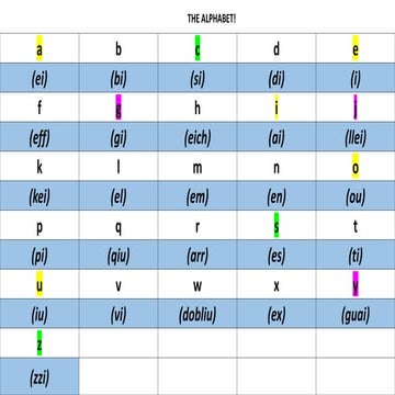 the alphabet with sounds - el abeced.pdf