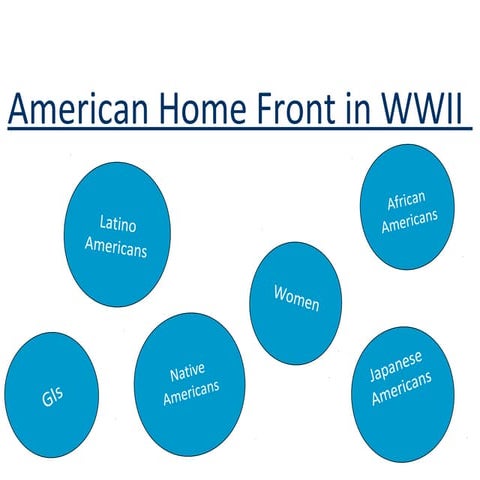 The American Homefront | PPT