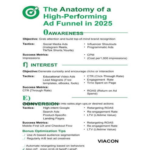 The Anatomy of a High-Performing Ad Funnel in 2025.ppt