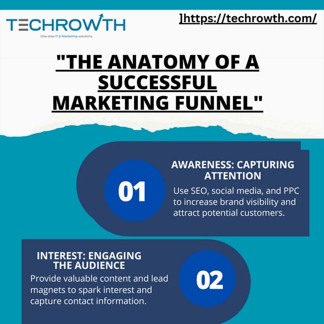 The Anatomy of a Successful Marketing Funnel.pdf