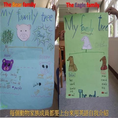 The animal family tree | PPT | Genealogy and Ancestry | Hobbies & Interests