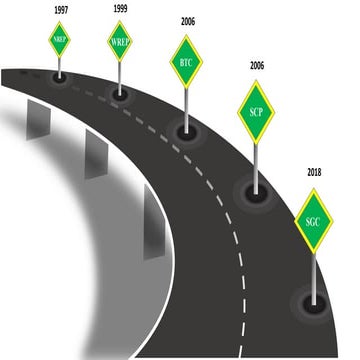 The animated road | PPTX