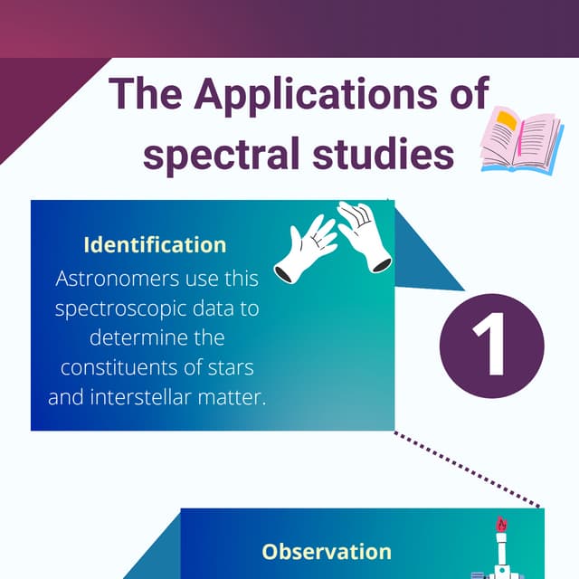 The applications of spectral studies.pdf