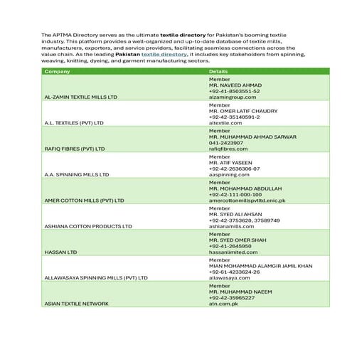 The APTMA Directory - textile directory Pakistan.pdf