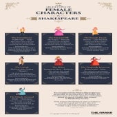 The Archetypes of Female Characters in Shakespeare