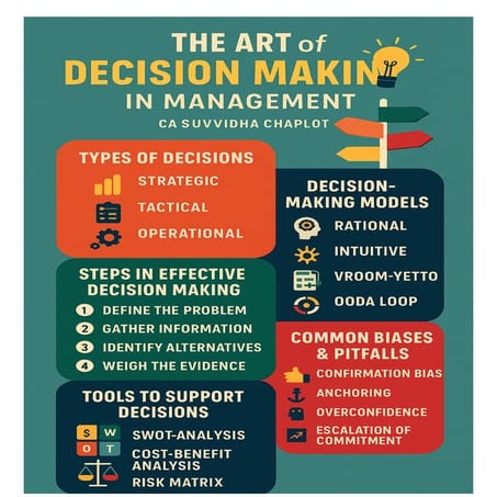 The_Art_of_Decision_Making_Infographics_CA_Suvidha_Chaplot.pdf