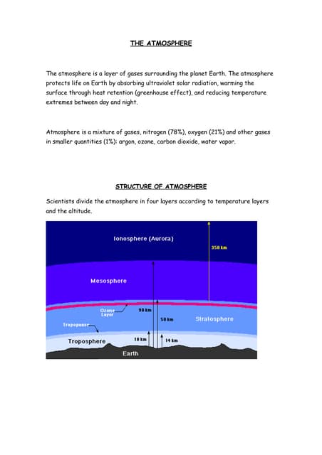 Atmosphere Layers lesson plan.pptx