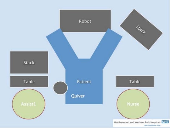 Patient positioning | PPT