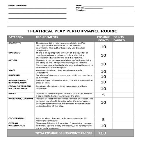Theatrical Play Performance Rubric (1).doc
