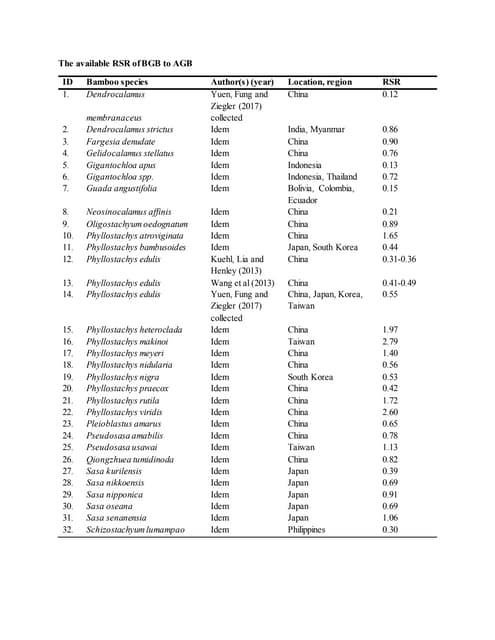 Slope correction table | DOCX