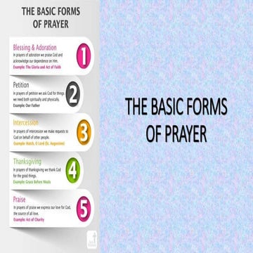 The Basic Forms of Prayer.pptx