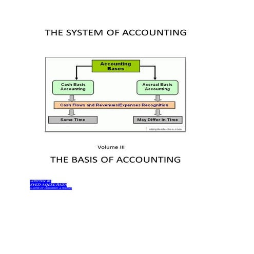 The basic of accounting | DOCX
