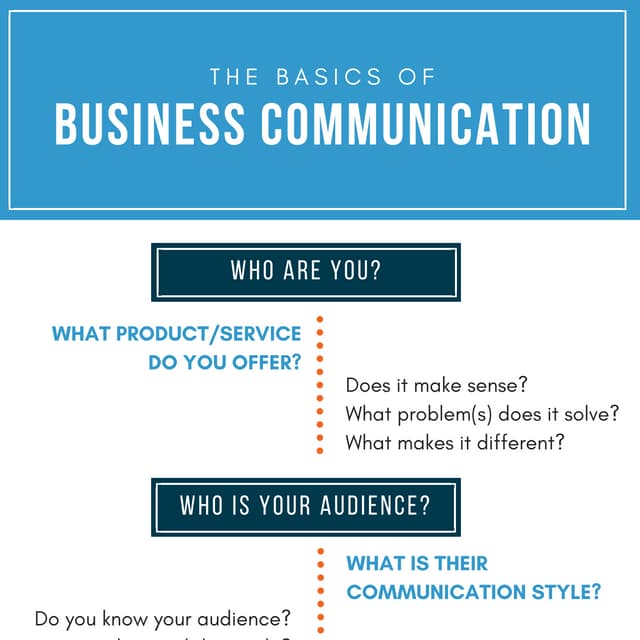 The basics of business communication | PDF