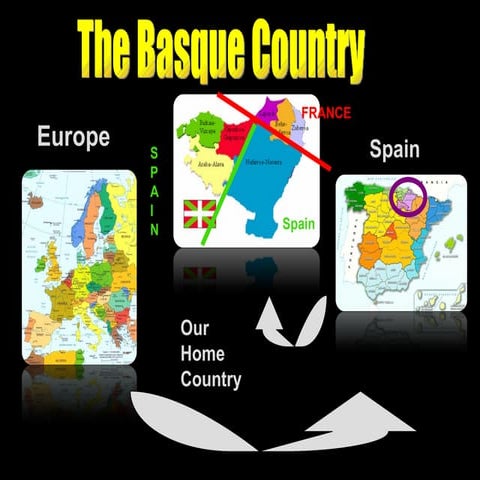 The basque country | PPT