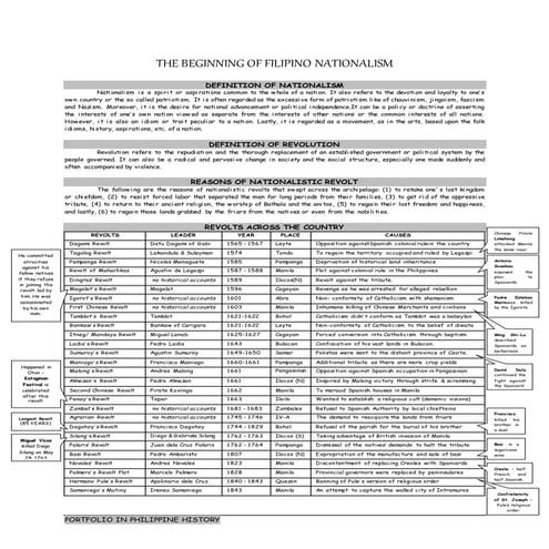 Tamblot revised | PPT
