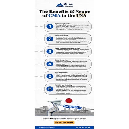 The Benefits and Scope of CMA in the USA | PDF