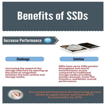 The Benefits of Having an SSD | PDF