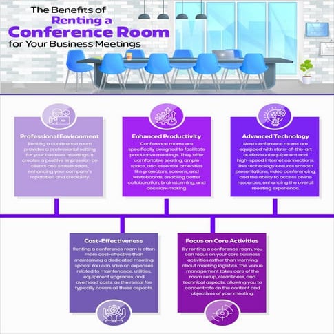 The Benefits of Renting a Conference Room for Your Business Meetings | PDF