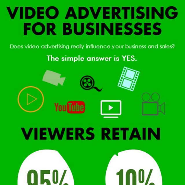 The Benefits of Video Advertising for Businesses | PDF