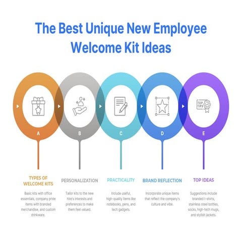 The Best Unique New Employee Welcome Kit Ideas.pdf