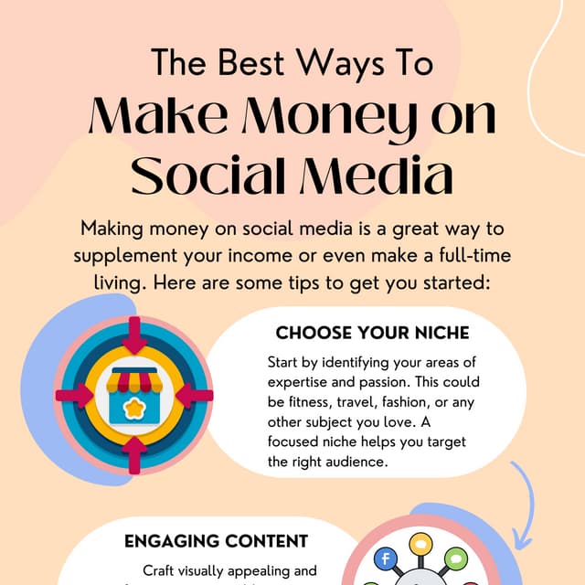 The Best Ways To Make Money on Social Media | PDF | Marketing and ...