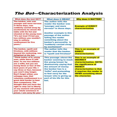 The bet characterization analysis | PDF | Fiction | Books and Literature