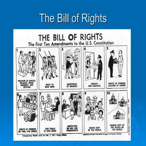 The Bill Of Rights | PPT