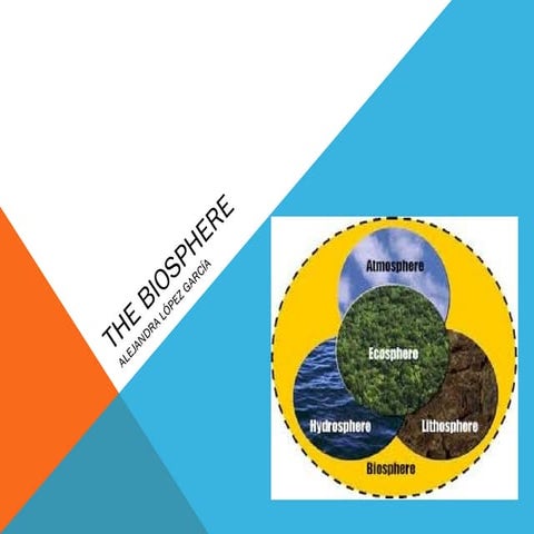 The biosphere! | PPT