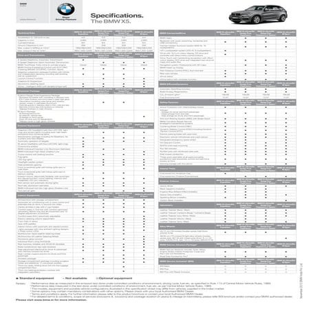 The bmw x5 specification sheet | PDF