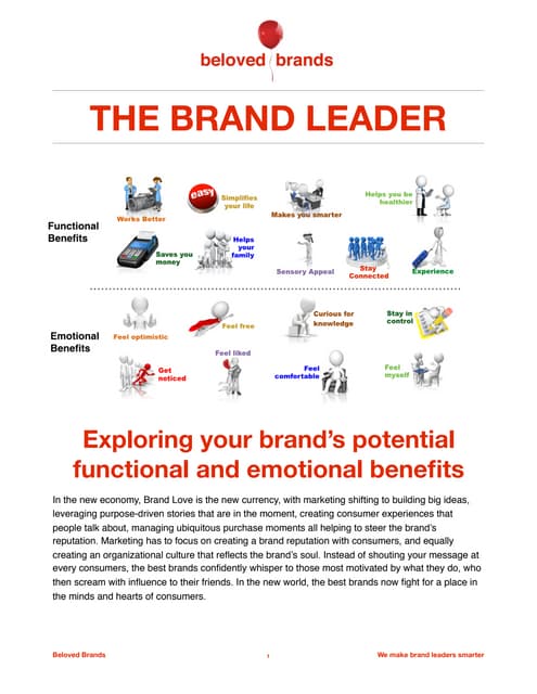 Brand positioning model (Dove case study) | PDF