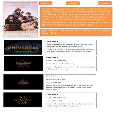 The breakfast club Opening analysis | DOCX