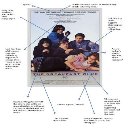 The Breakfast Club Poster Analysis | PDF