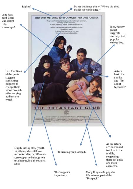 The Breakfast Club Poster