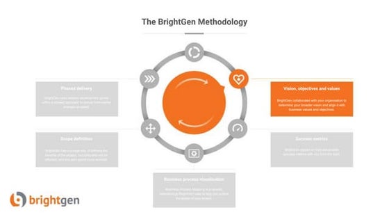 Successful Strategy Of Product Development - Andy Rudnick | PPT